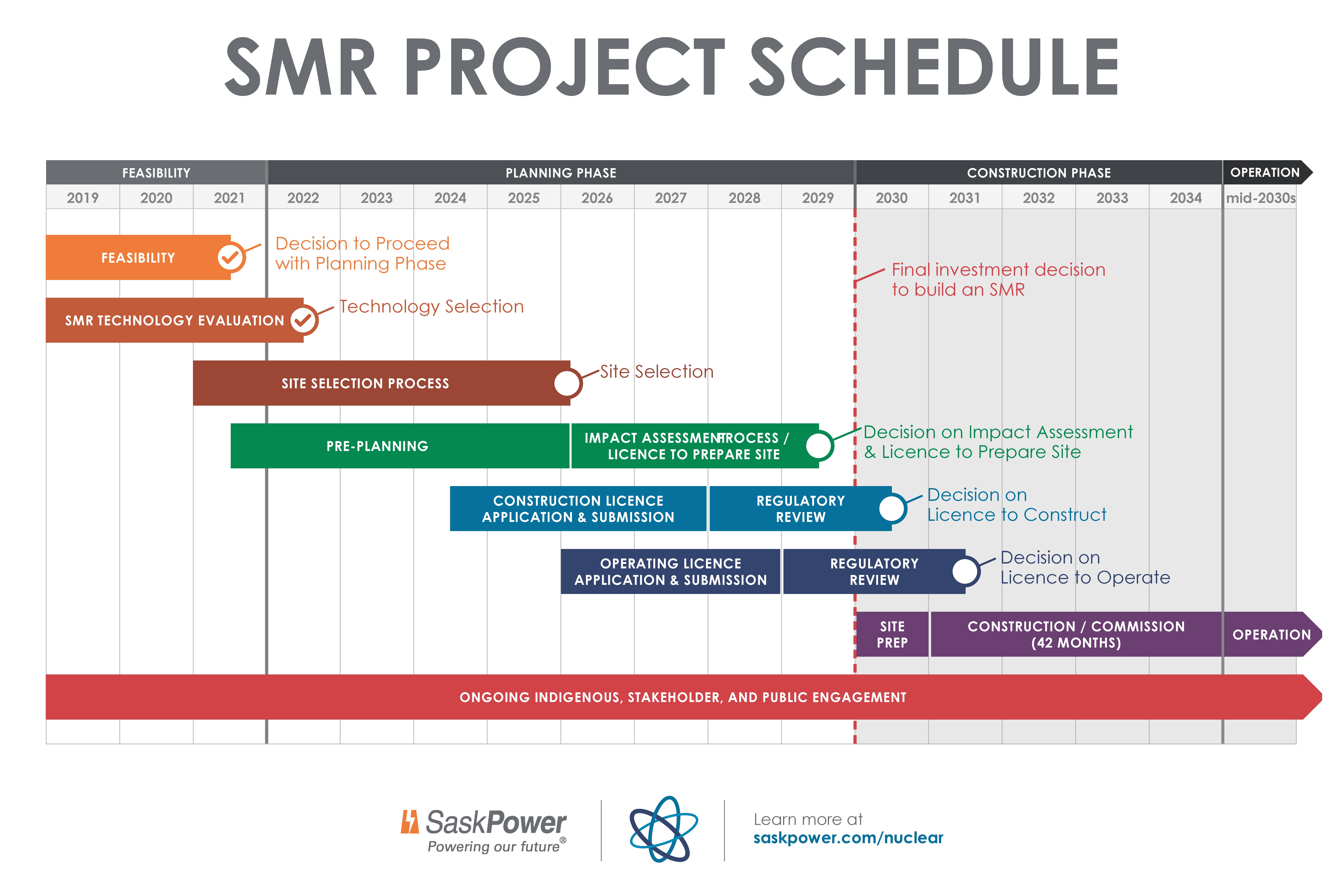 Nuclear companies lobbying across Canada to adopt small modular ...
