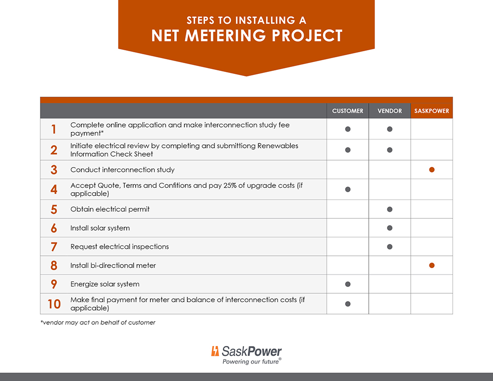 Net Metering
